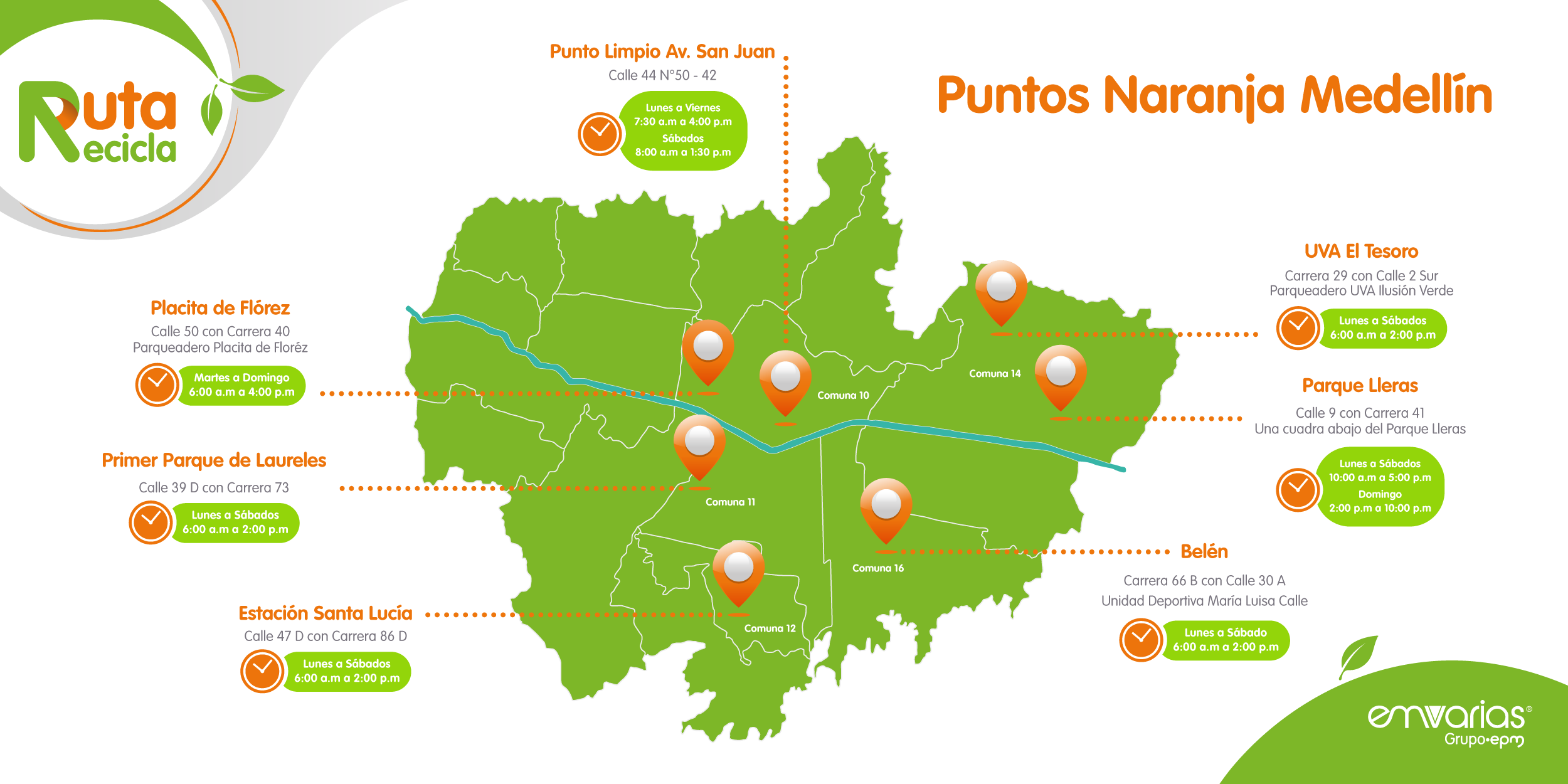 Puntos Naranja